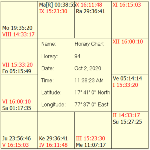 Basic Rules - Horary Astrology - Aryan Astrology Research Centre